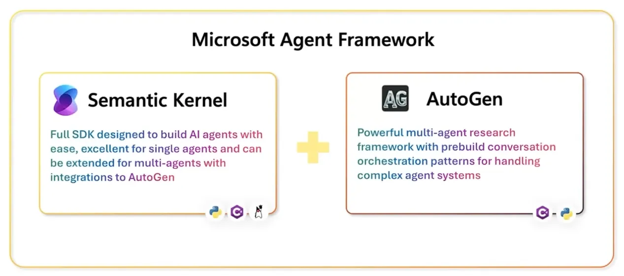 Microsoft Agent Frameworkとは？使い方、料金、主要機能を解説 | AI総合研究所 | AI総合研究所